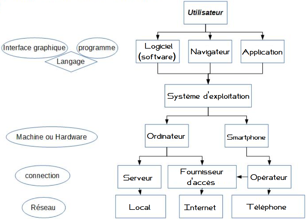 ICN en Seconde - Découverte de l'Informatique